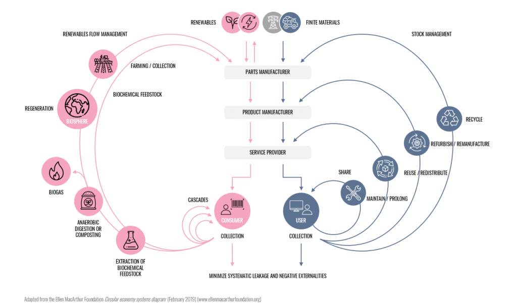 life cycle assessment Arkisto - UseLess